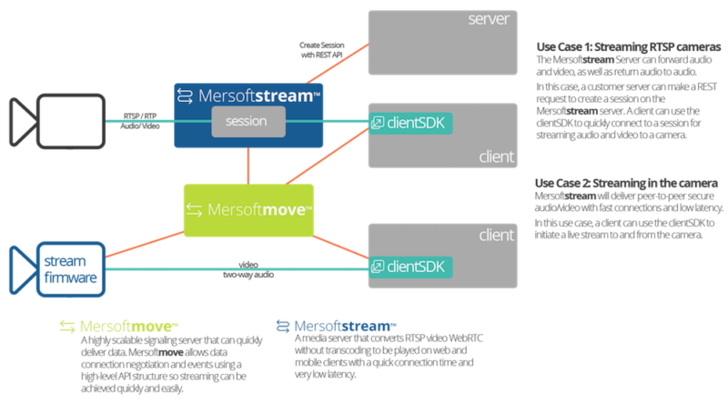 Mersoft High Level System Diagram 012119 - Mersoft